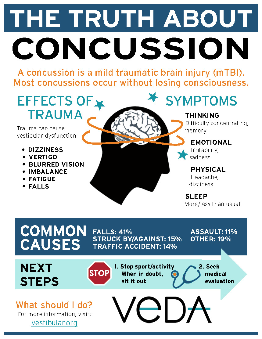 Infographics Presentations Vestibular Disorders Association Infographics Presentations Vestibular Disorders Association